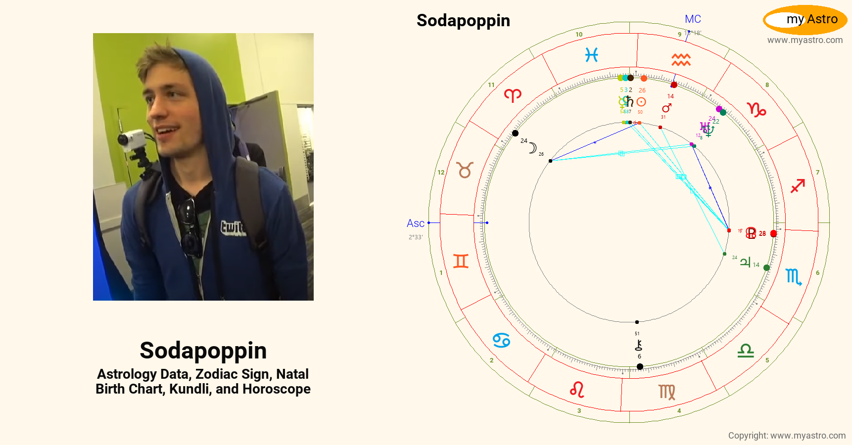 Sodapoppin’s natal birth chart, kundli, horoscope, astrology forecast ...