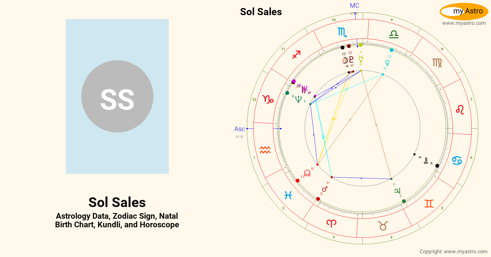 Sol Sales’s natal birth chart, kundli, horoscope, astrology forecast ...