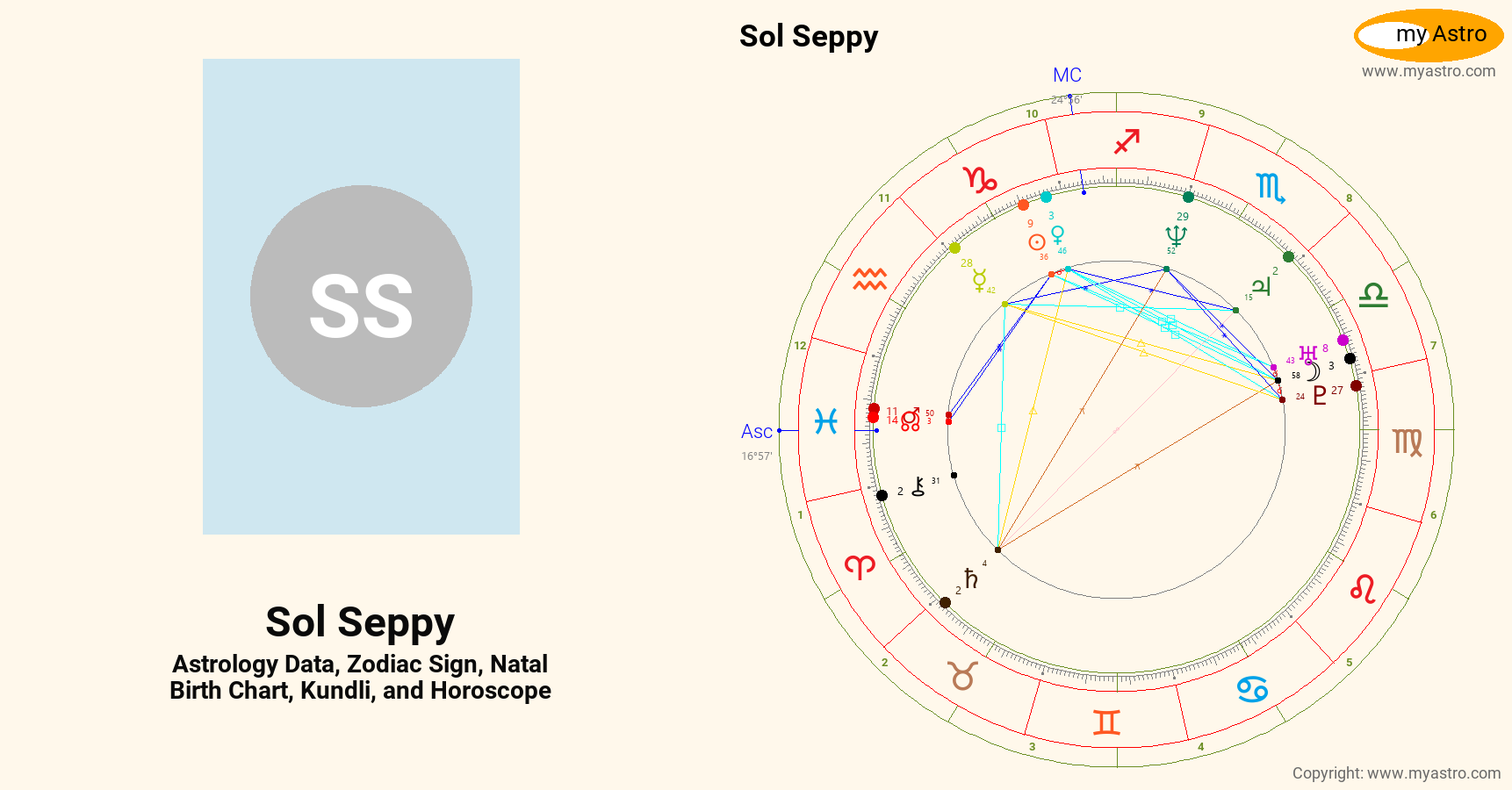Sol Seppy’s natal birth chart, kundli, horoscope, astrology forecast ...