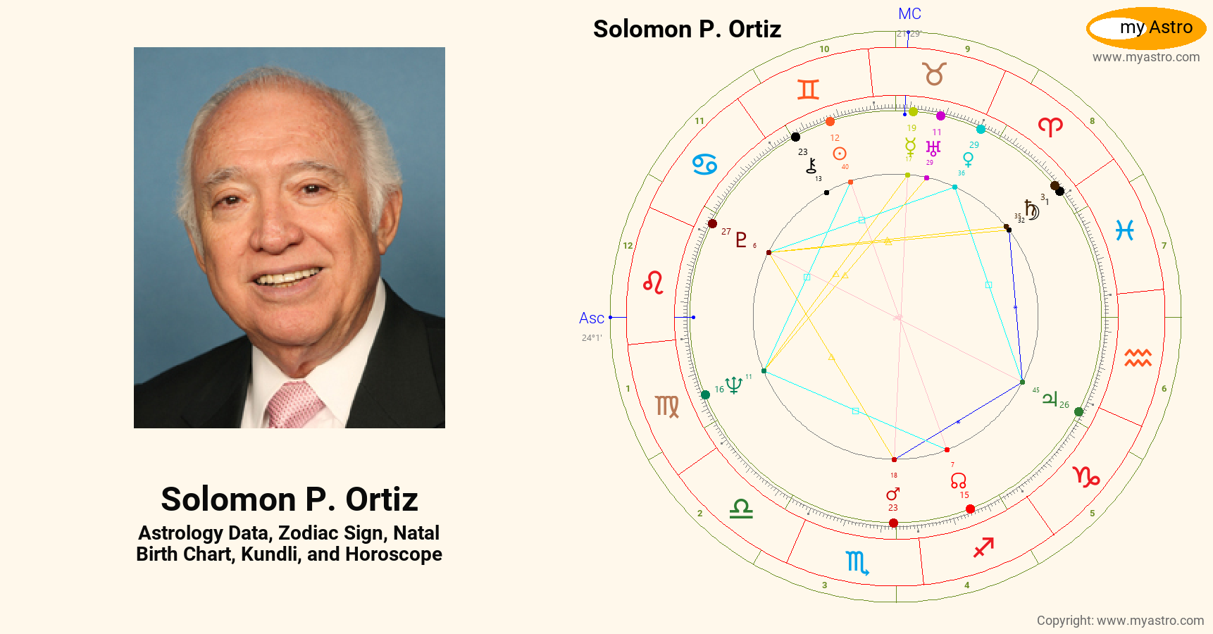 Solomon P Ortiz’s natal birth chart, kundli, horoscope, astrology ...