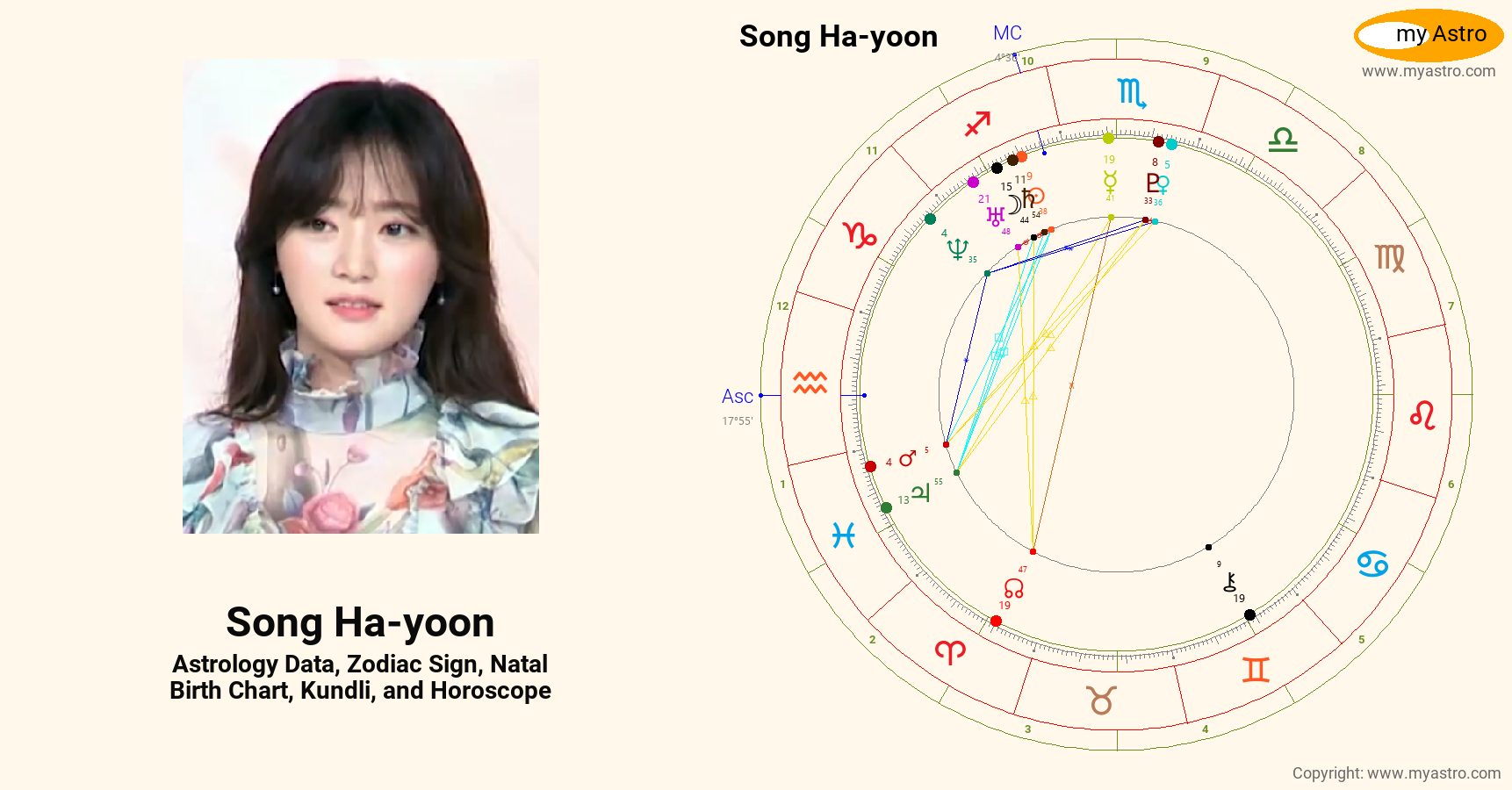Song Ha Yoon’s natal birth chart, kundli, horoscope, astrology forecast ...