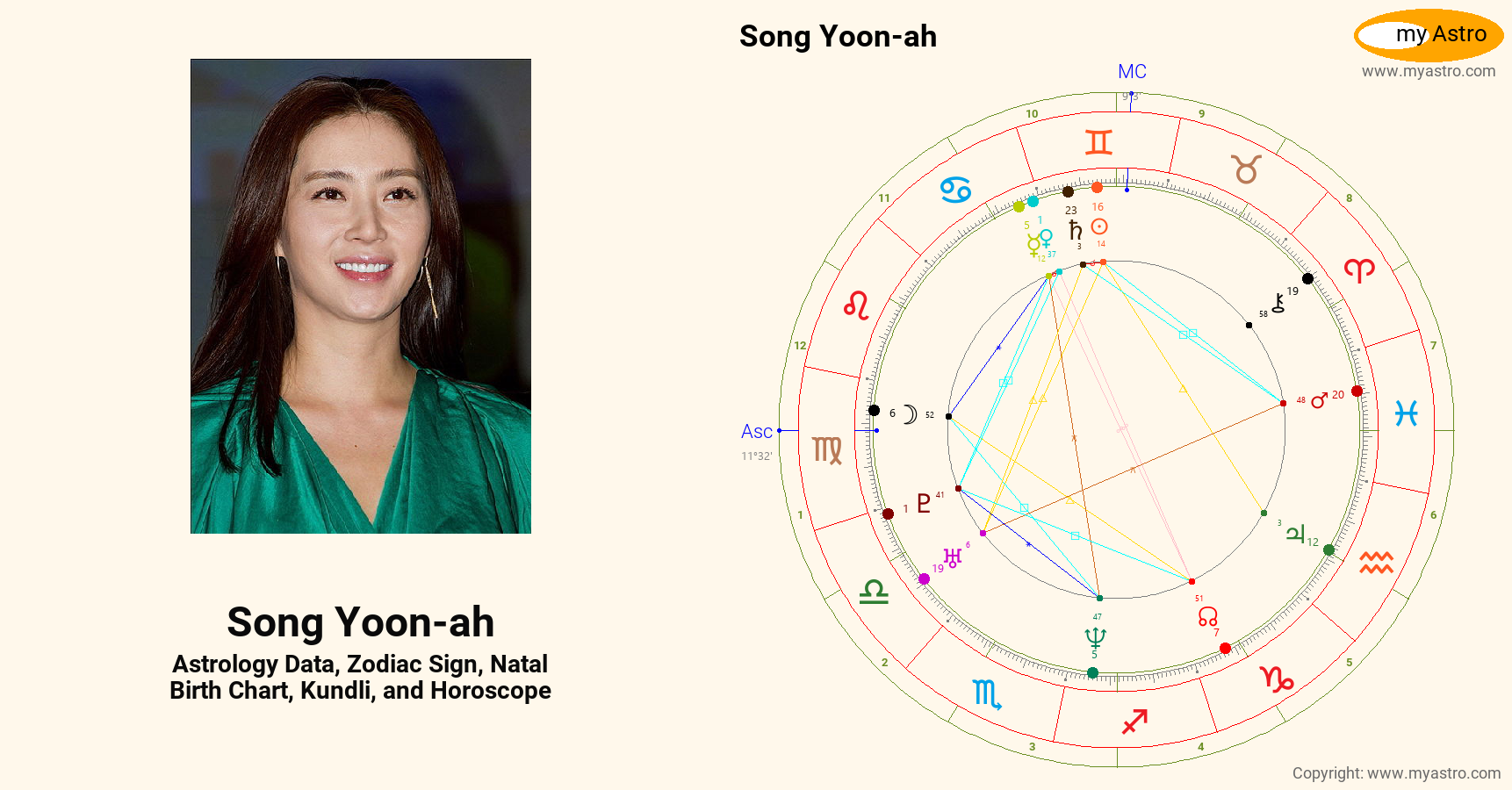 Song Yoon Ah’s natal birth chart, kundli, horoscope, astrology forecast ...