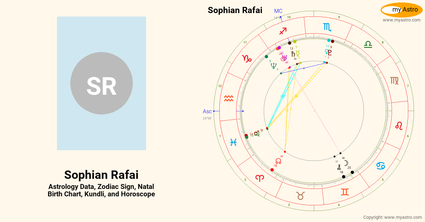 Sophian Rafai’s natal birth chart, kundli, horoscope, astrology ...