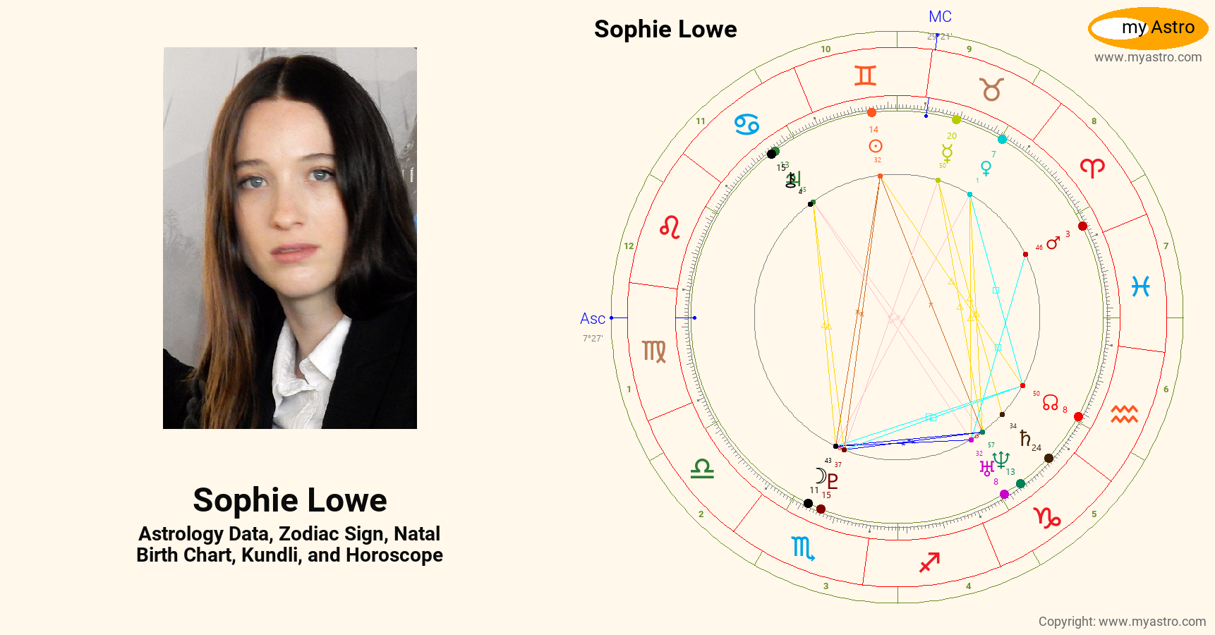Sophie Lowe’s natal birth chart, kundli, horoscope, astrology forecast ...