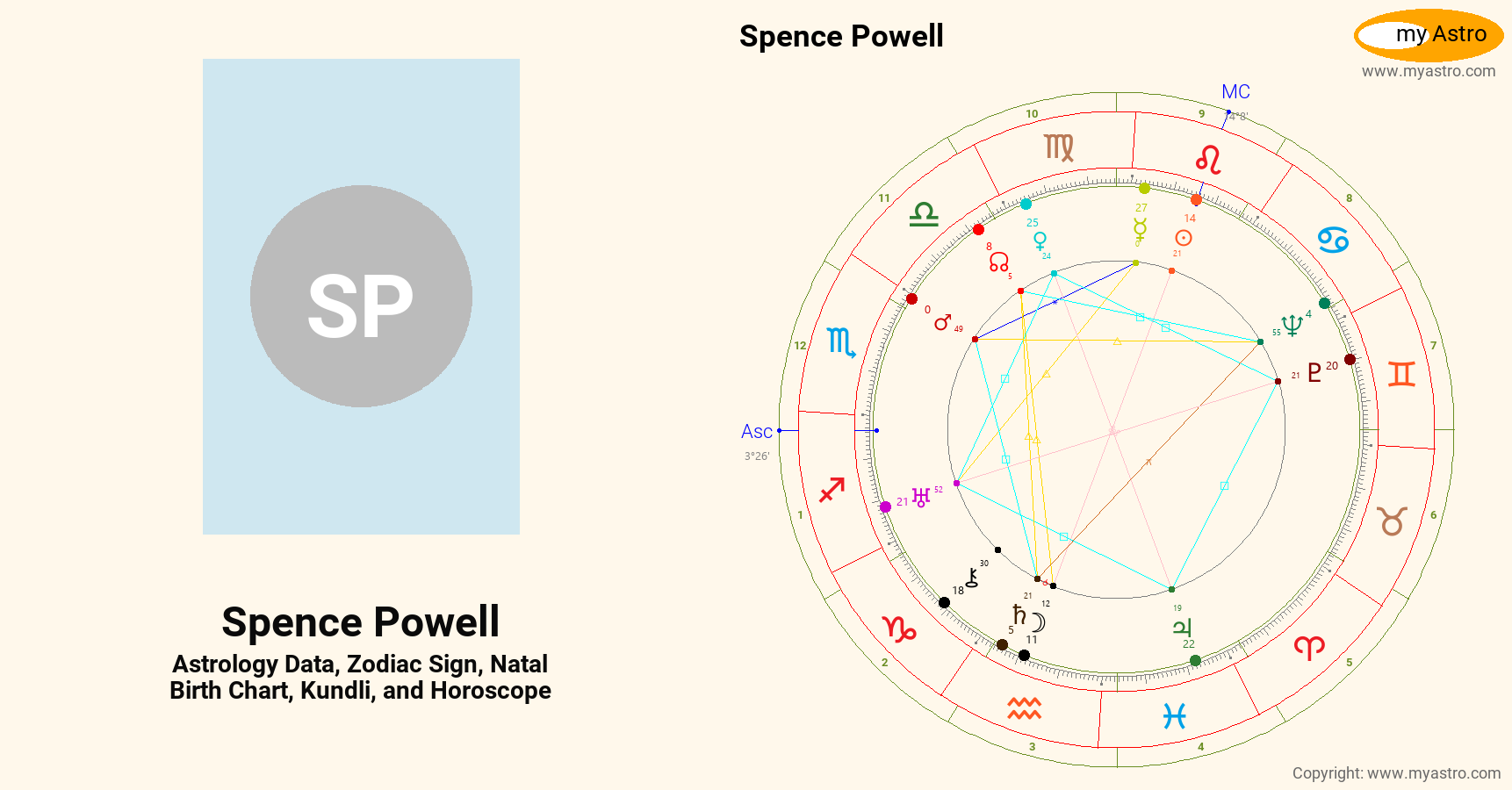 Spence Powell’s natal birth chart, kundli, horoscope, astrology ...