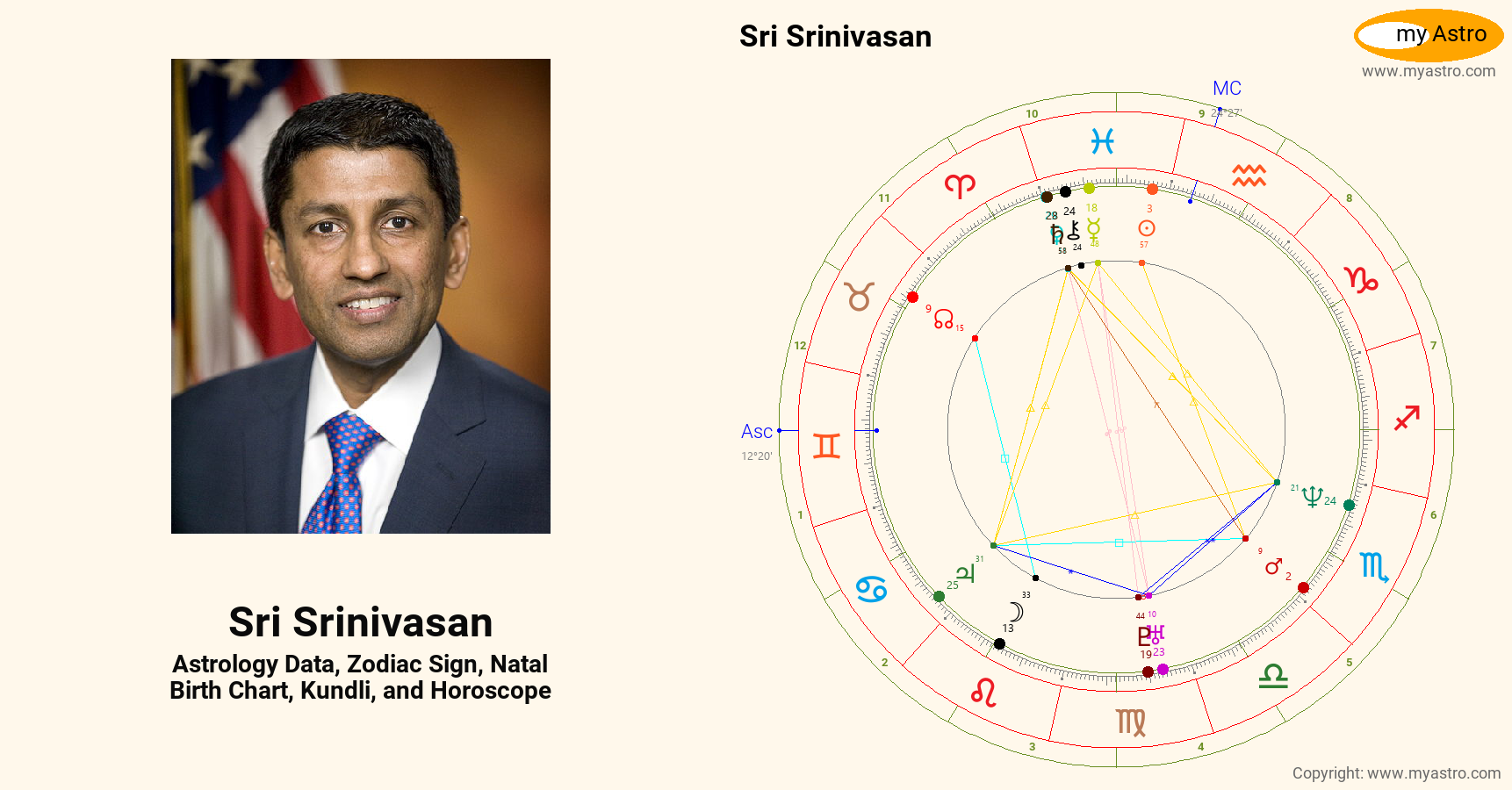 Sri Srinivasan’s natal birth chart, kundli, horoscope, astrology forecast, relationships ...