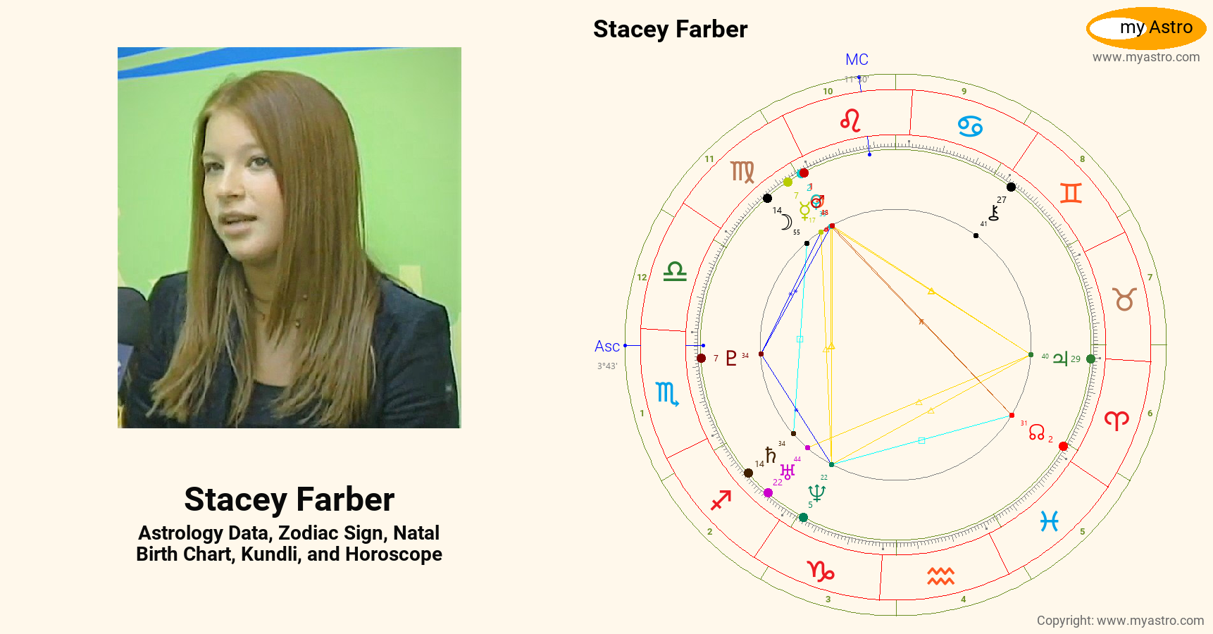 Stacey Farber’s natal birth chart, kundli, horoscope, astrology ...