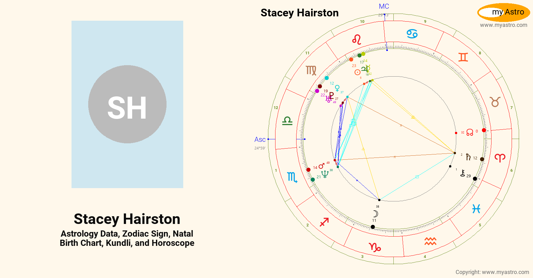 Stacey Hairston’s natal birth chart, kundli, horoscope, astrology ...