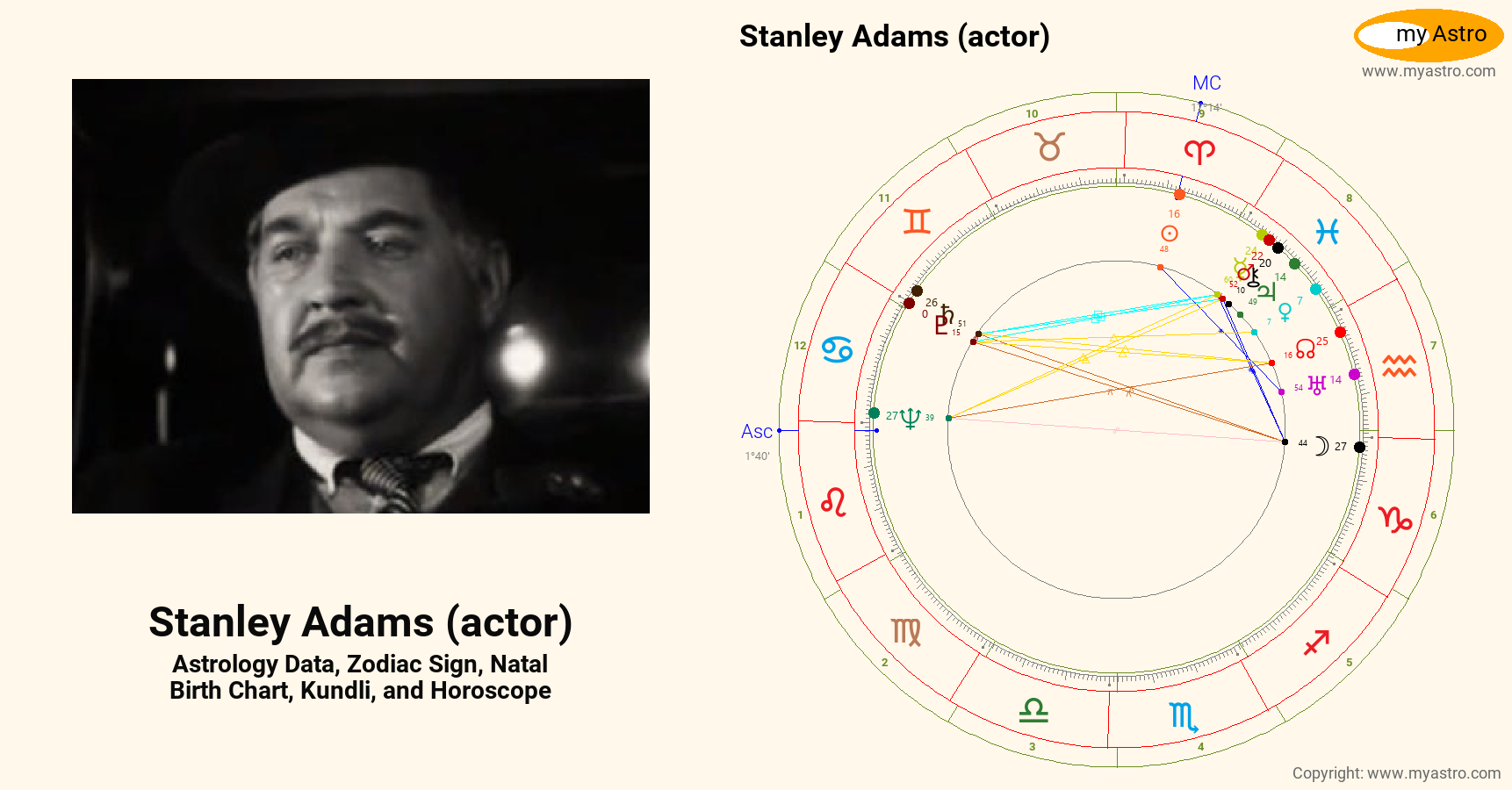 Stanley Adams Actor’s natal birth chart, kundli, horoscope, astrology ...