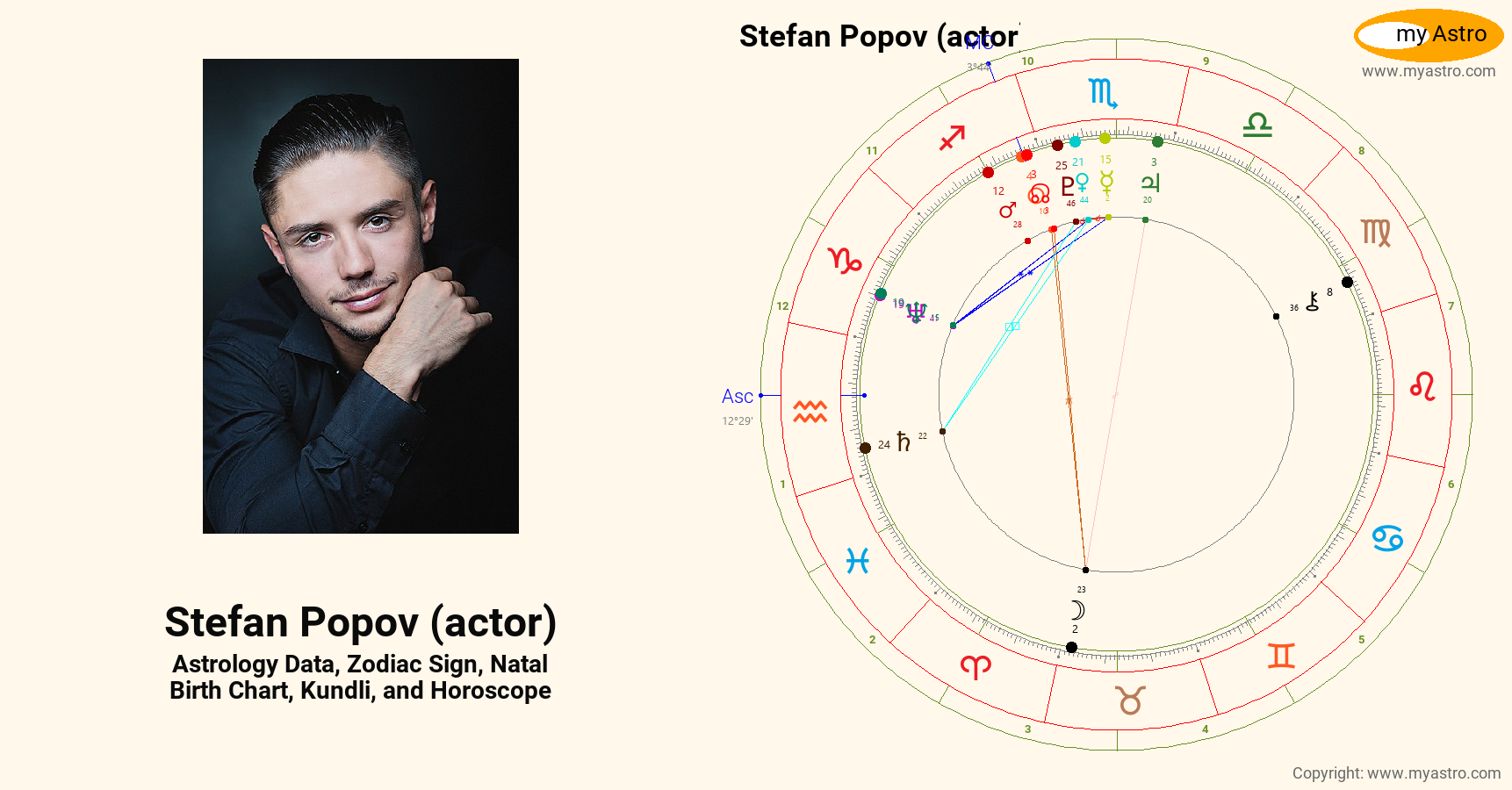 Stefan Popov Actor’s natal birth chart, kundli, horoscope, astrology ...