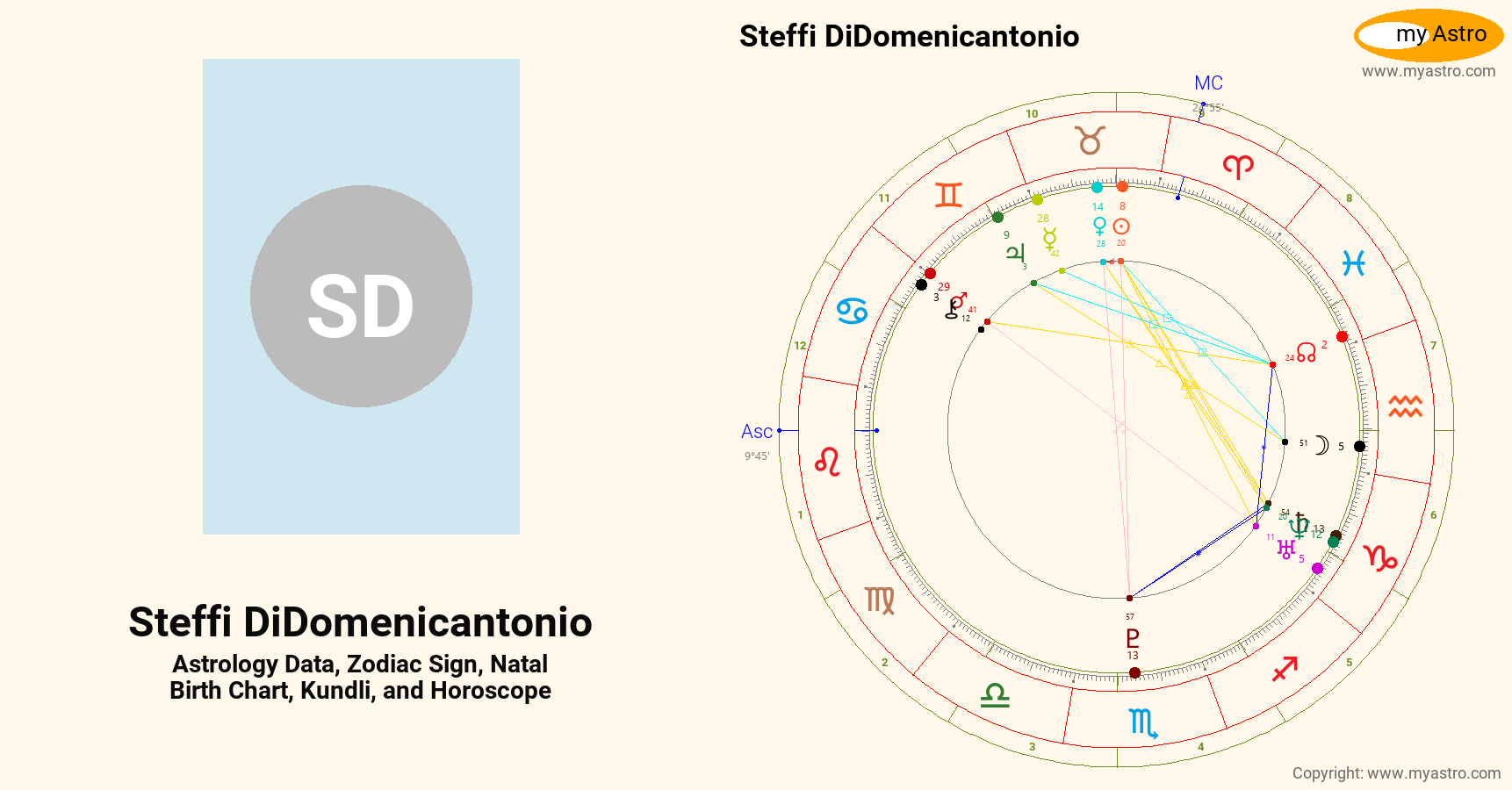 Steffi Didomenicantonios Natal Birth Chart Kundli Horoscope