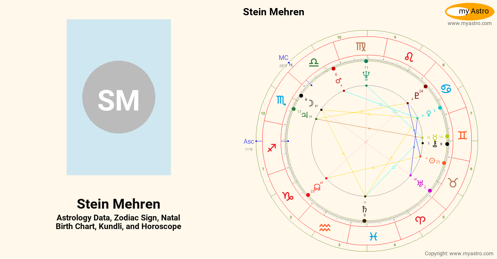 Stein Mehren’s natal birth chart, kundli, horoscope, astrology forecast ...