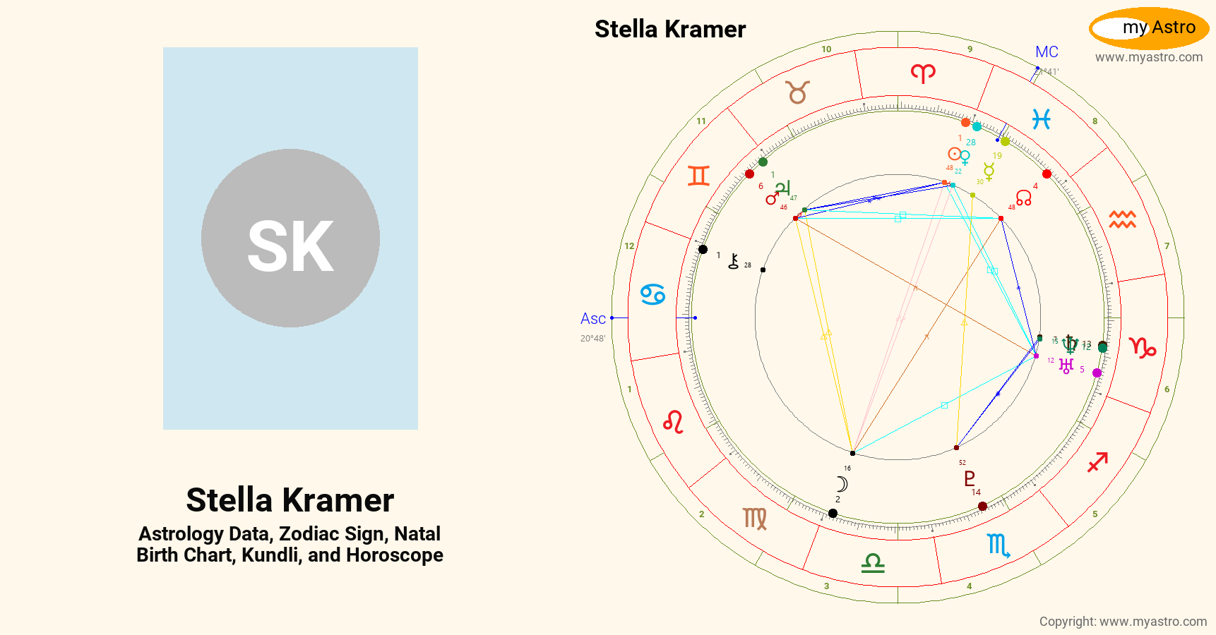 Stella Kramer’s natal birth chart, kundli, horoscope, astrology ...