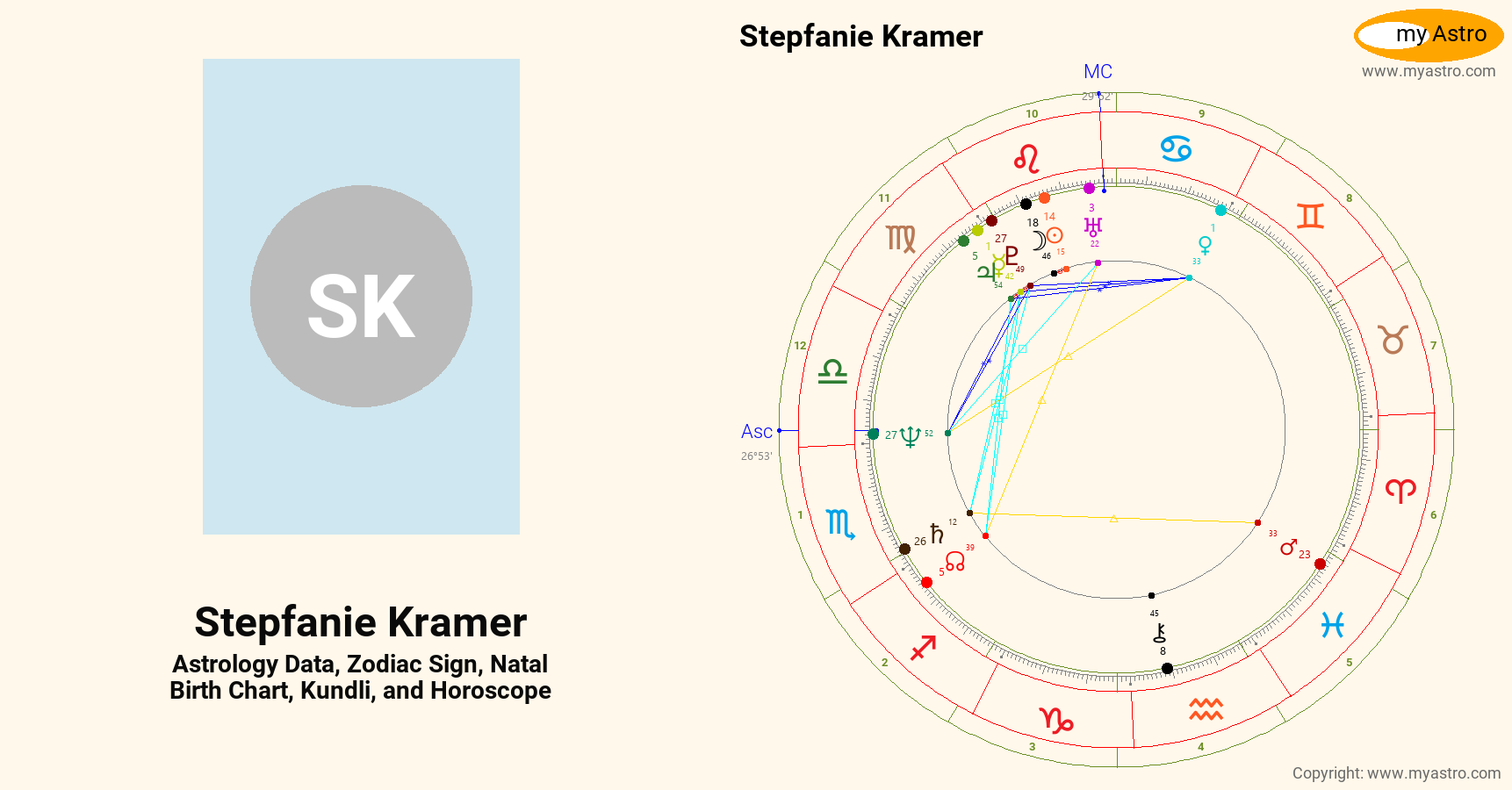 Stepfanie Kramer’s natal birth chart, kundli, horoscope, astrology ...