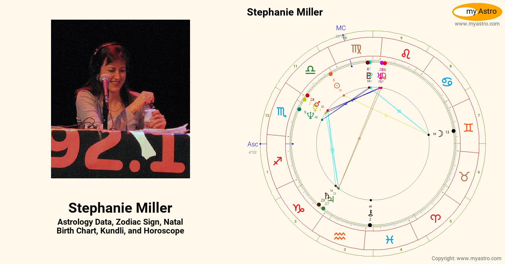 Stephanie Miller’s natal birth chart, kundli, horoscope, astrology ...