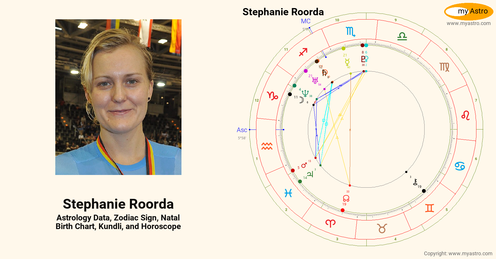 Stephanie Roorda’s natal birth chart, kundli, horoscope, astrology ...