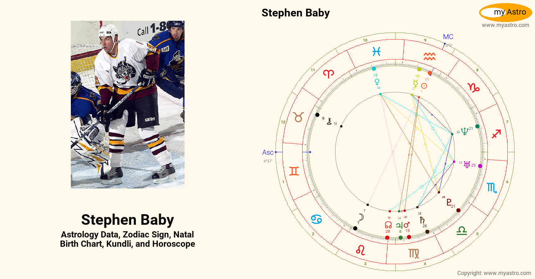 Stephen Baby’s natal birth chart, kundli, horoscope, astrology forecast ...