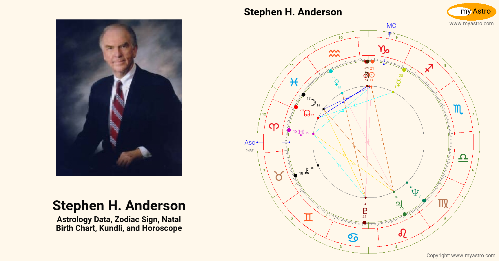 Stephen H Anderson’s natal birth chart, kundli, horoscope, astrology ...
