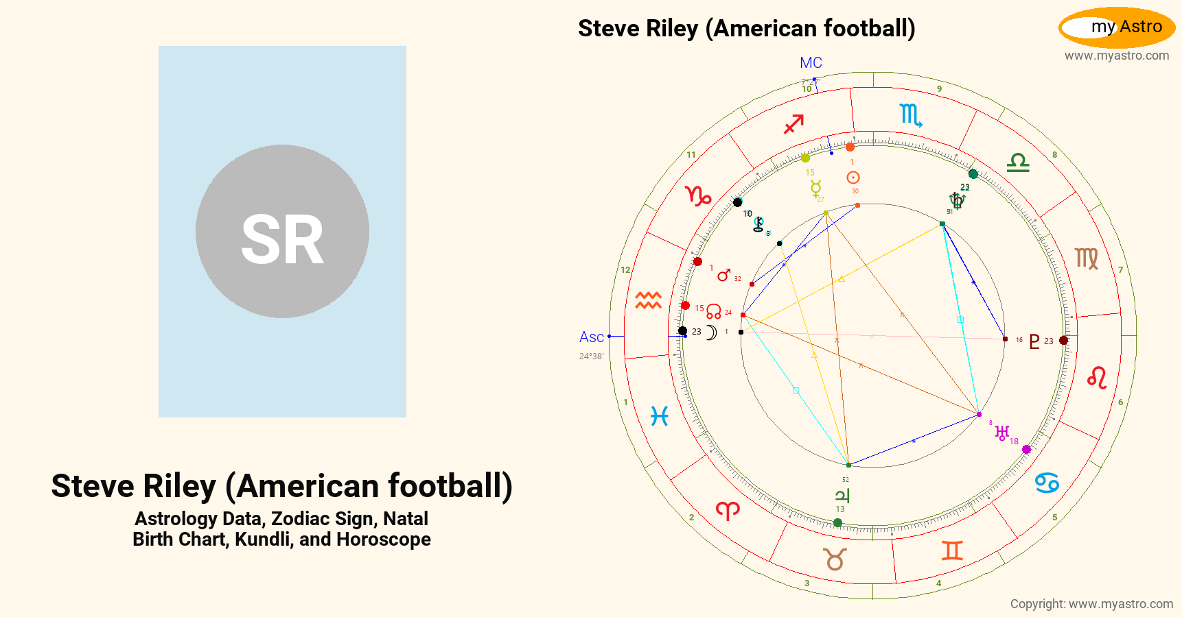 Steve Riley American Football’s natal birth chart, kundli, horoscope ...