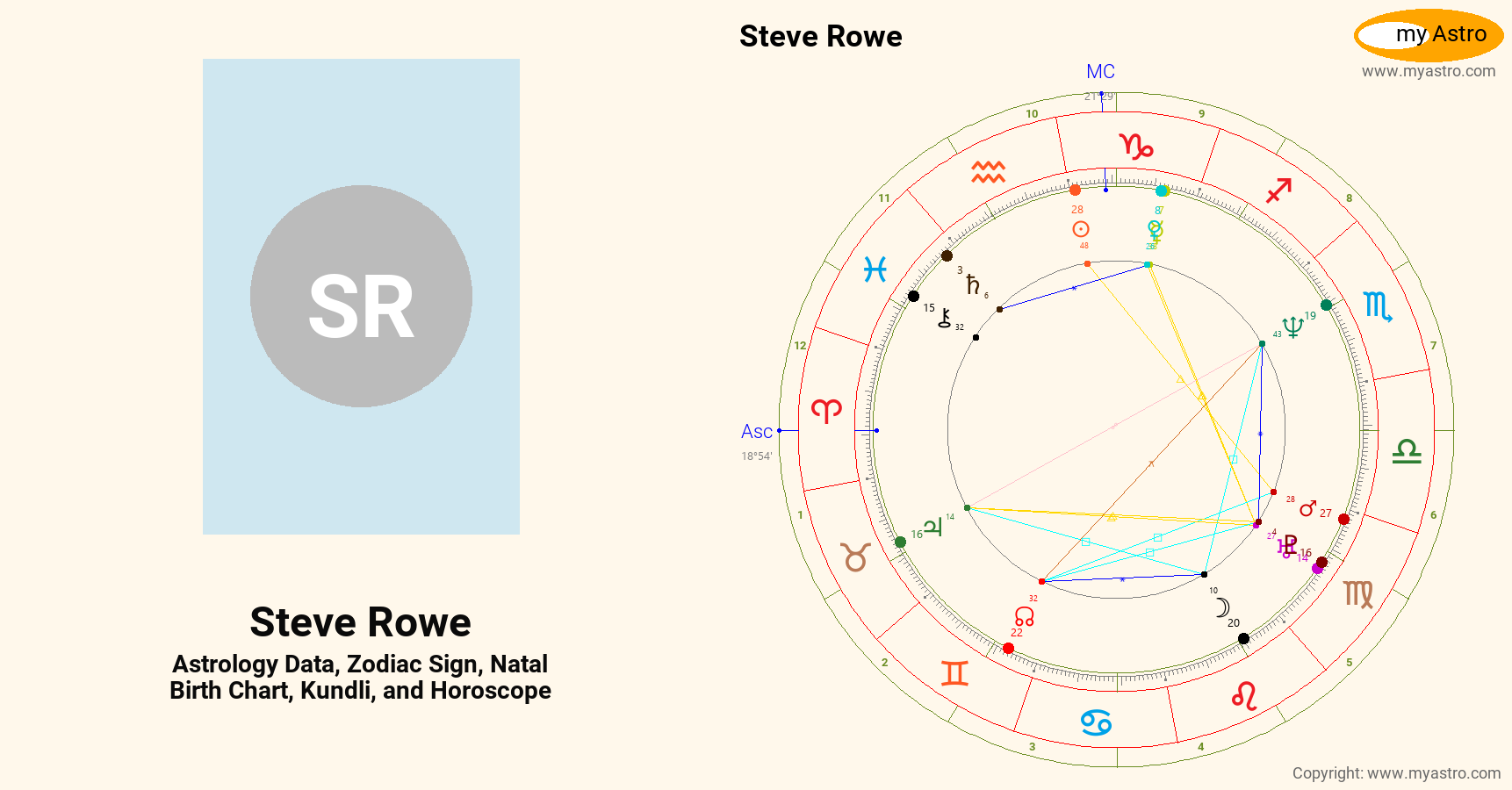 Steve Rowe’s natal birth chart, kundli, horoscope, astrology forecast, relationships, important ...