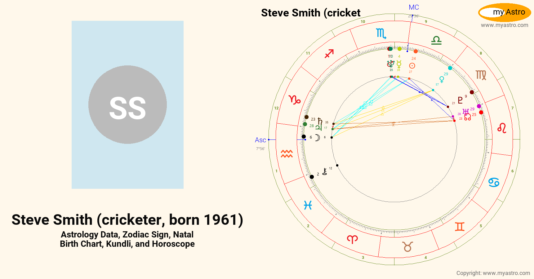 Steve Smith Cricketer Born 1961’s natal birth chart, kundli, horoscope ...