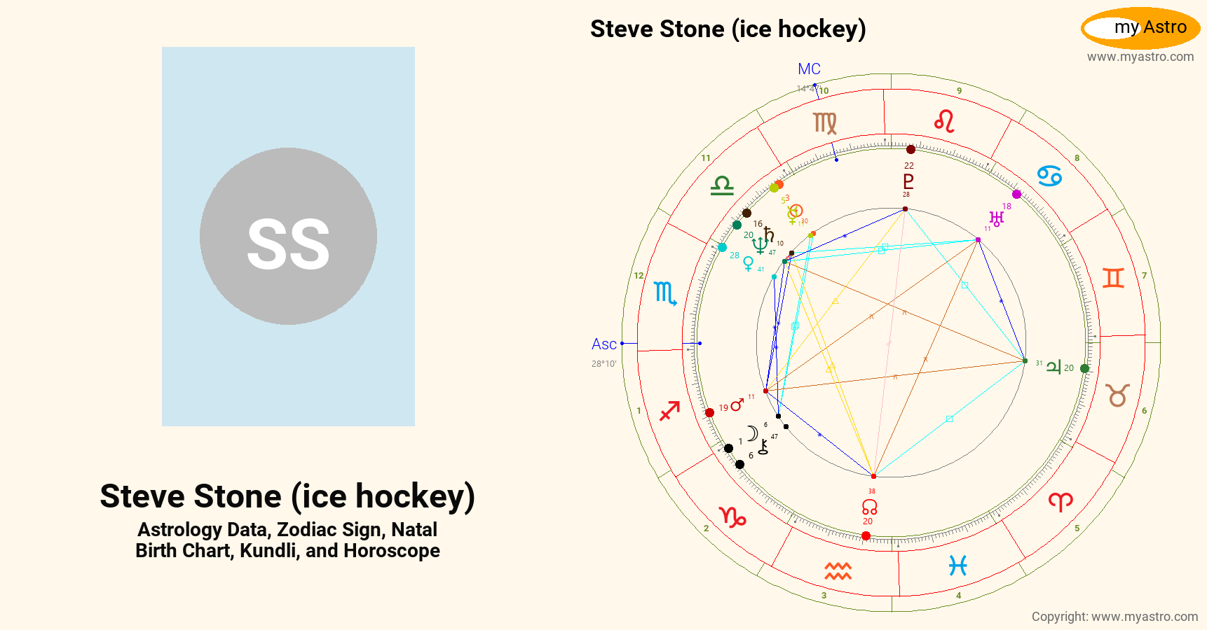 Steve Stone Ice Hockey’s natal birth chart, kundli, horoscope ...