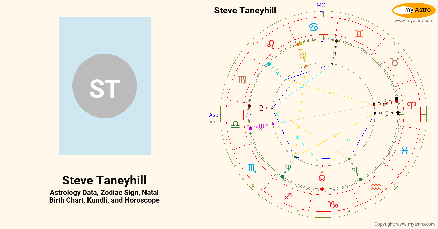 Steve Taneyhill’s natal birth chart, kundli, horoscope, astrology ...