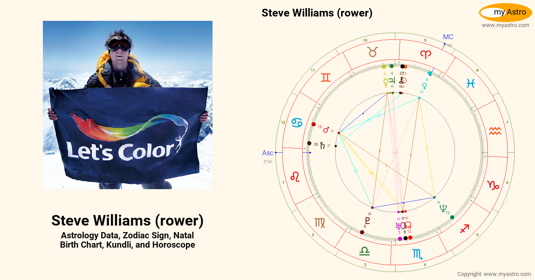 Steve Williams Rower’s natal birth chart, kundli, horoscope, astrology ...