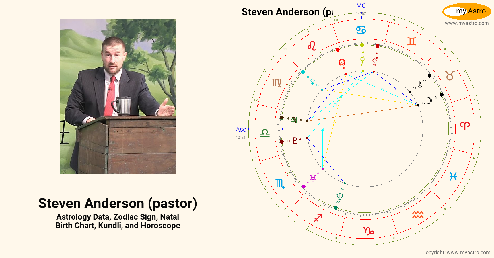 Steven Anderson Pastor’s natal birth chart, kundli, horoscope ...