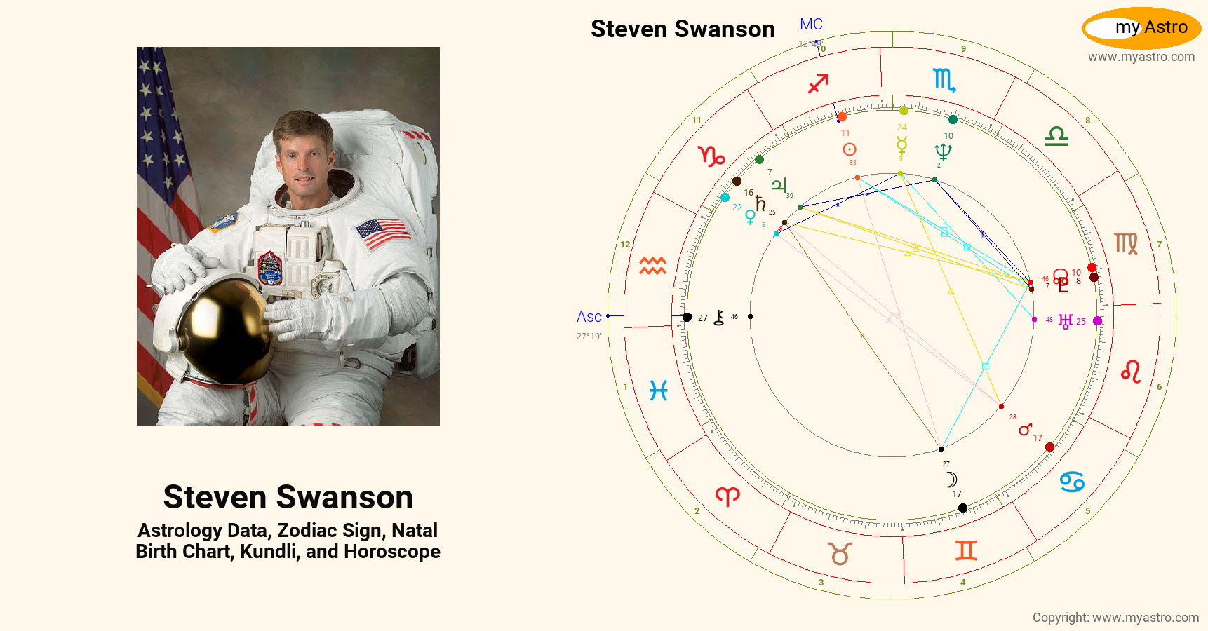 Steven Swanson’s natal birth chart, kundli, horoscope, astrology ...