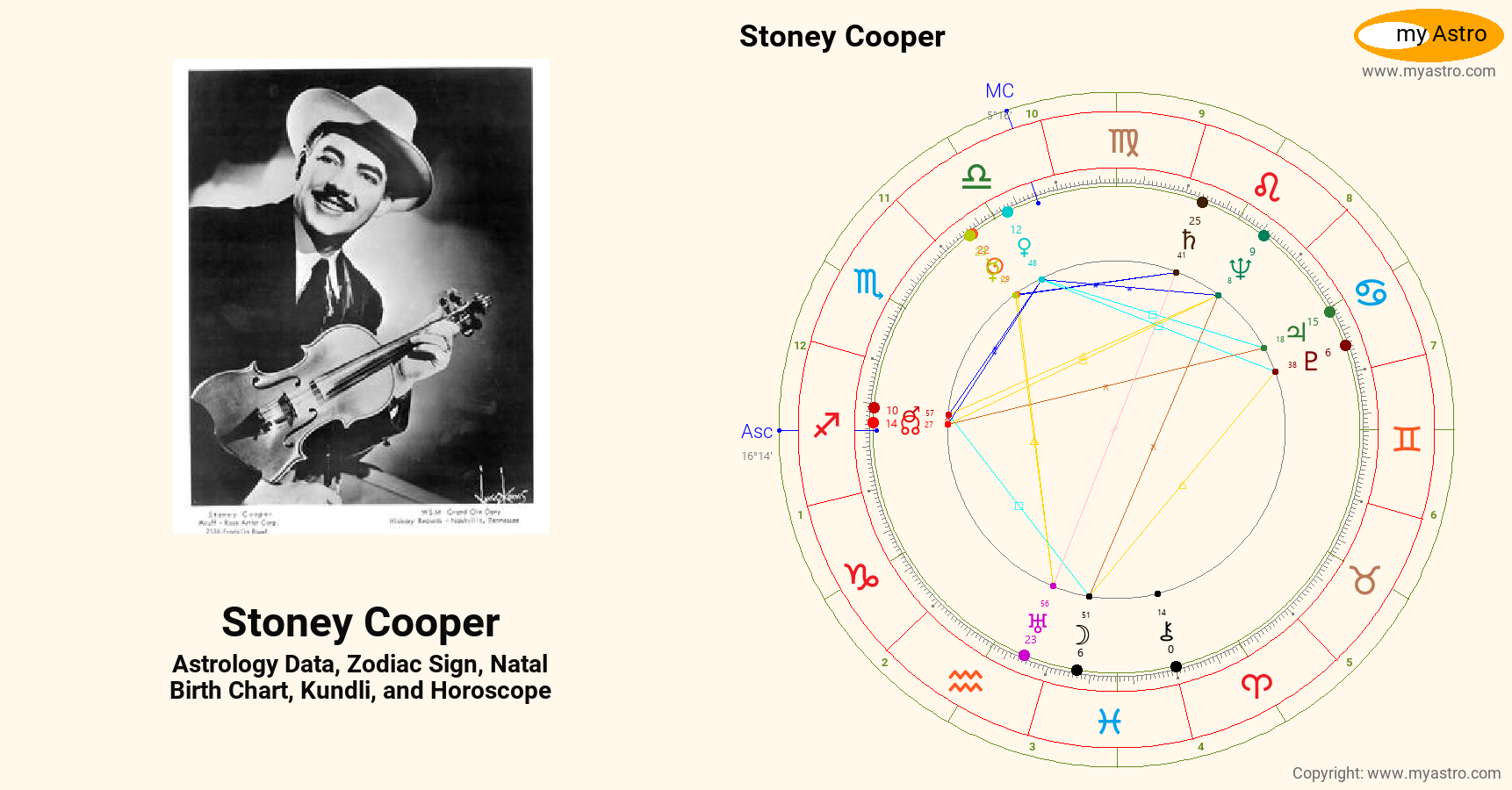 Stoney Cooper’s natal birth chart, kundli, horoscope, astrology ...