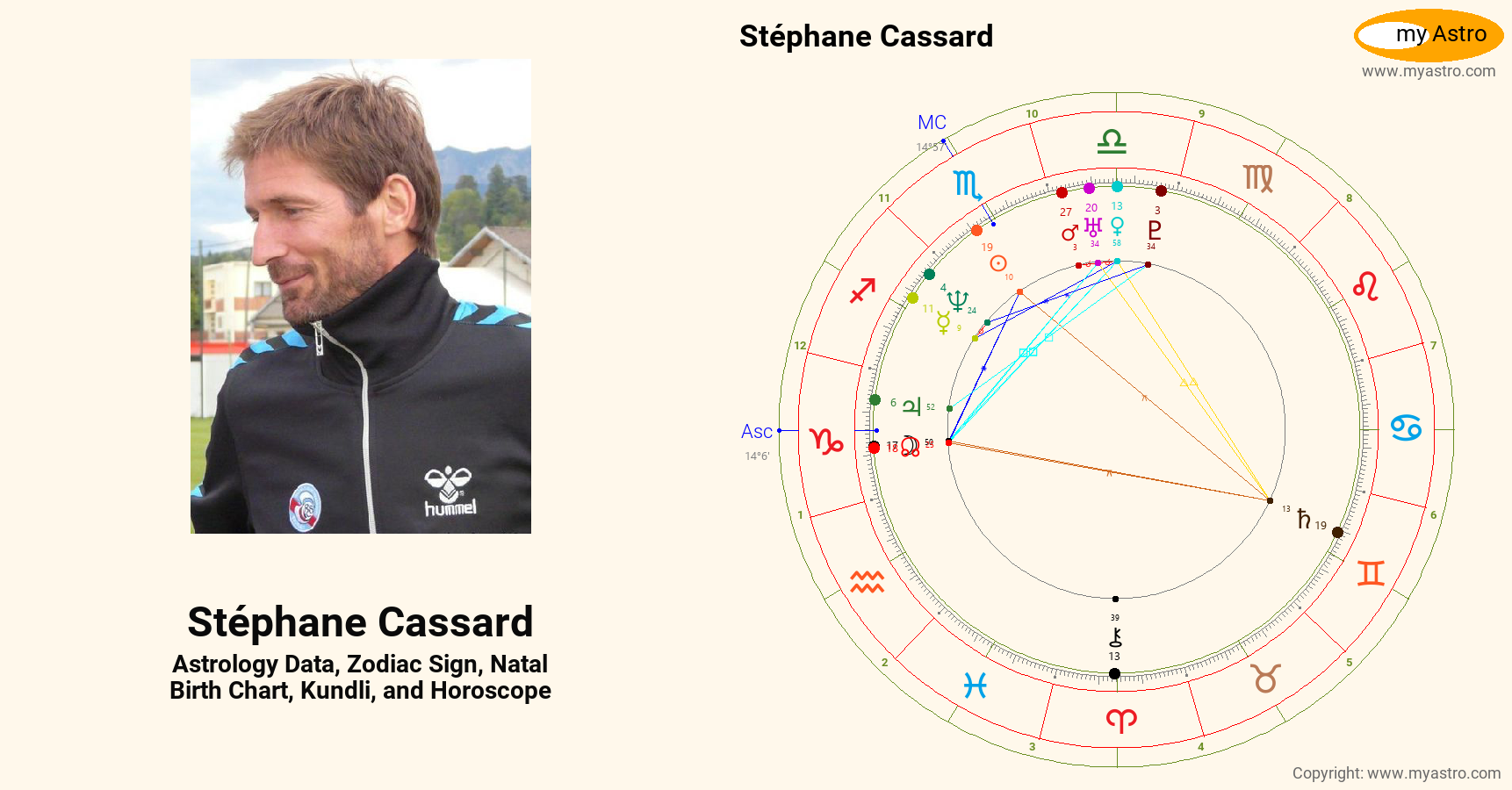 Stephane Cassard’s natal birth chart, kundli, horoscope, astrology ...