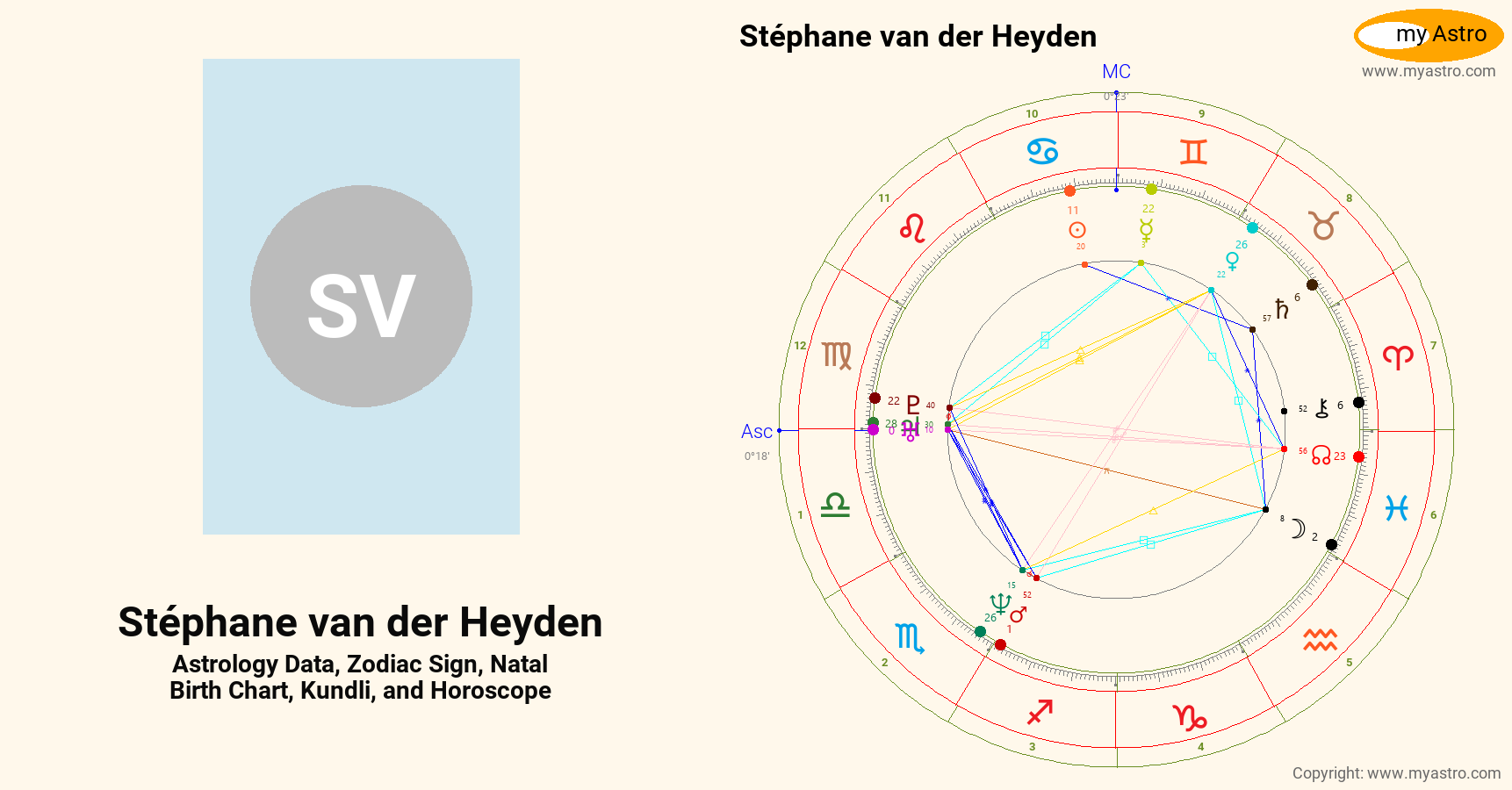 Stephane Van Der Heyden’s natal birth chart, kundli, horoscope ...