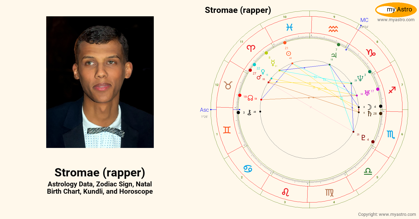 Stromae Rapper’s natal birth chart, kundli, horoscope, astrology ...