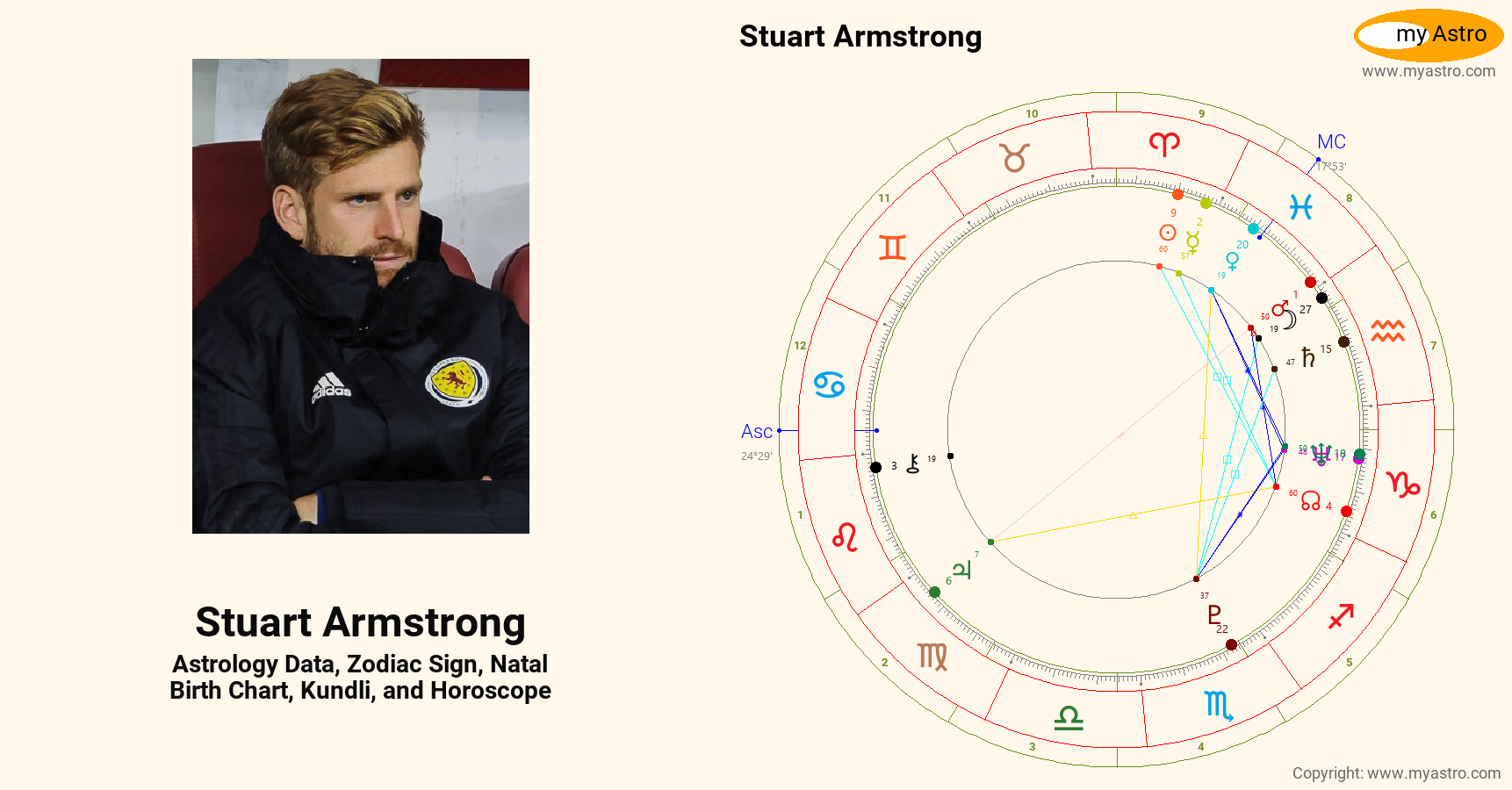 Stuart Armstrong’s natal birth chart, kundli, horoscope, astrology ...