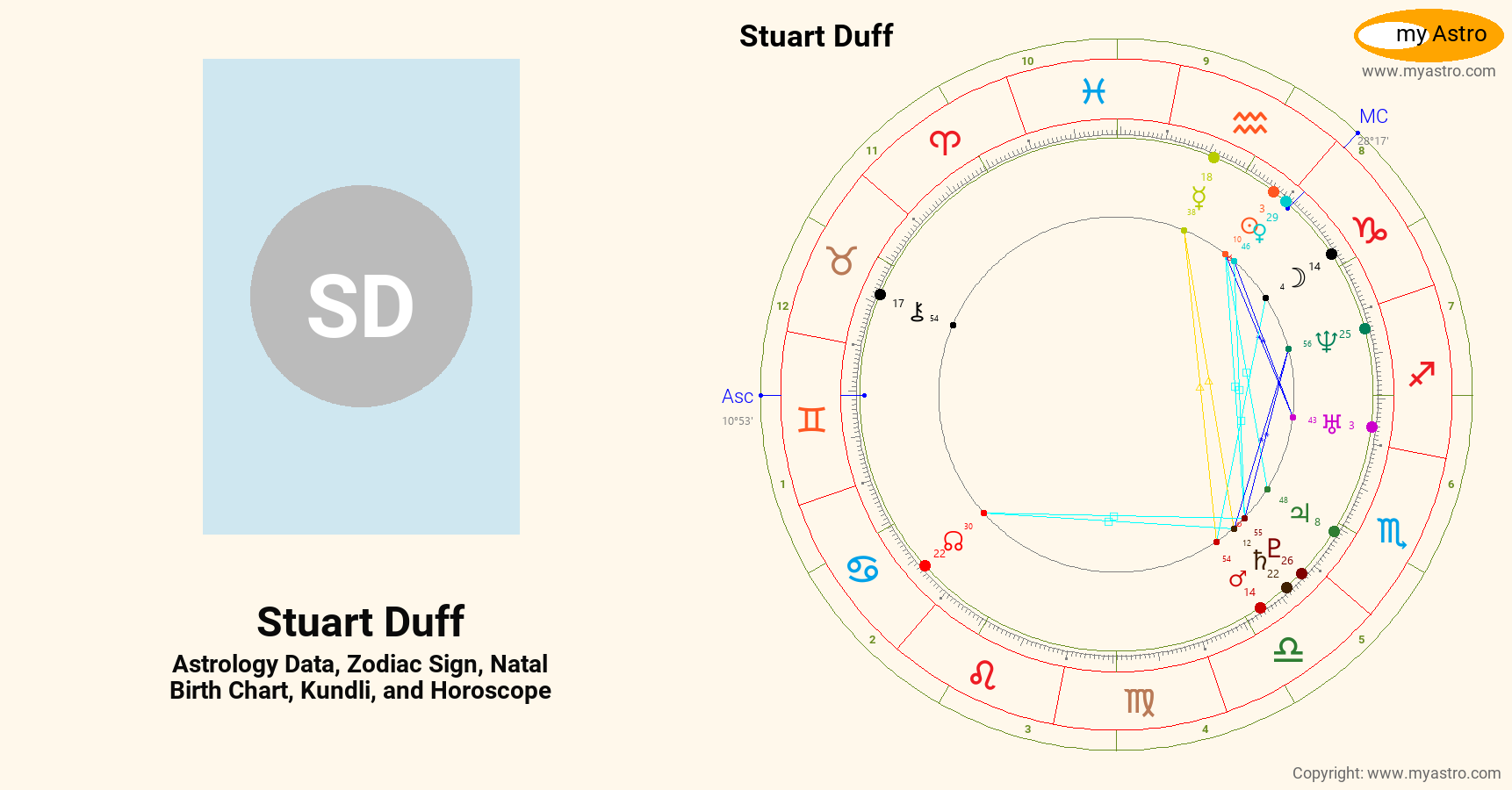 Stuart Duff’s natal birth chart, kundli, horoscope, astrology forecast, relationships, important ...