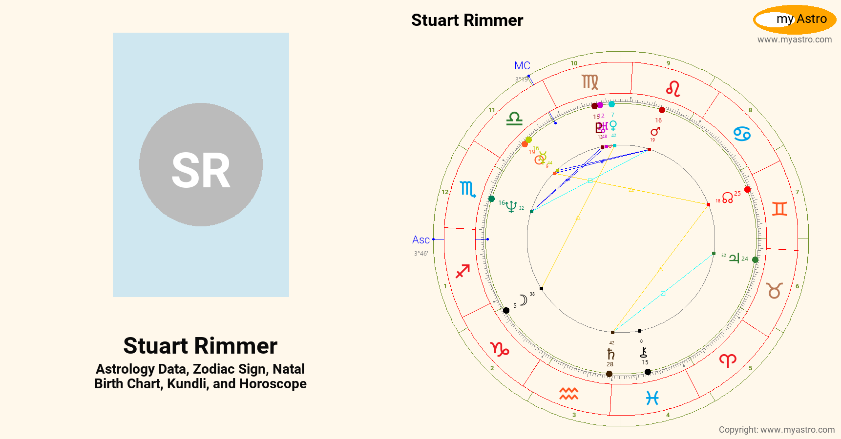 Stuart Rimmer’s natal birth chart, kundli, horoscope, astrology ...