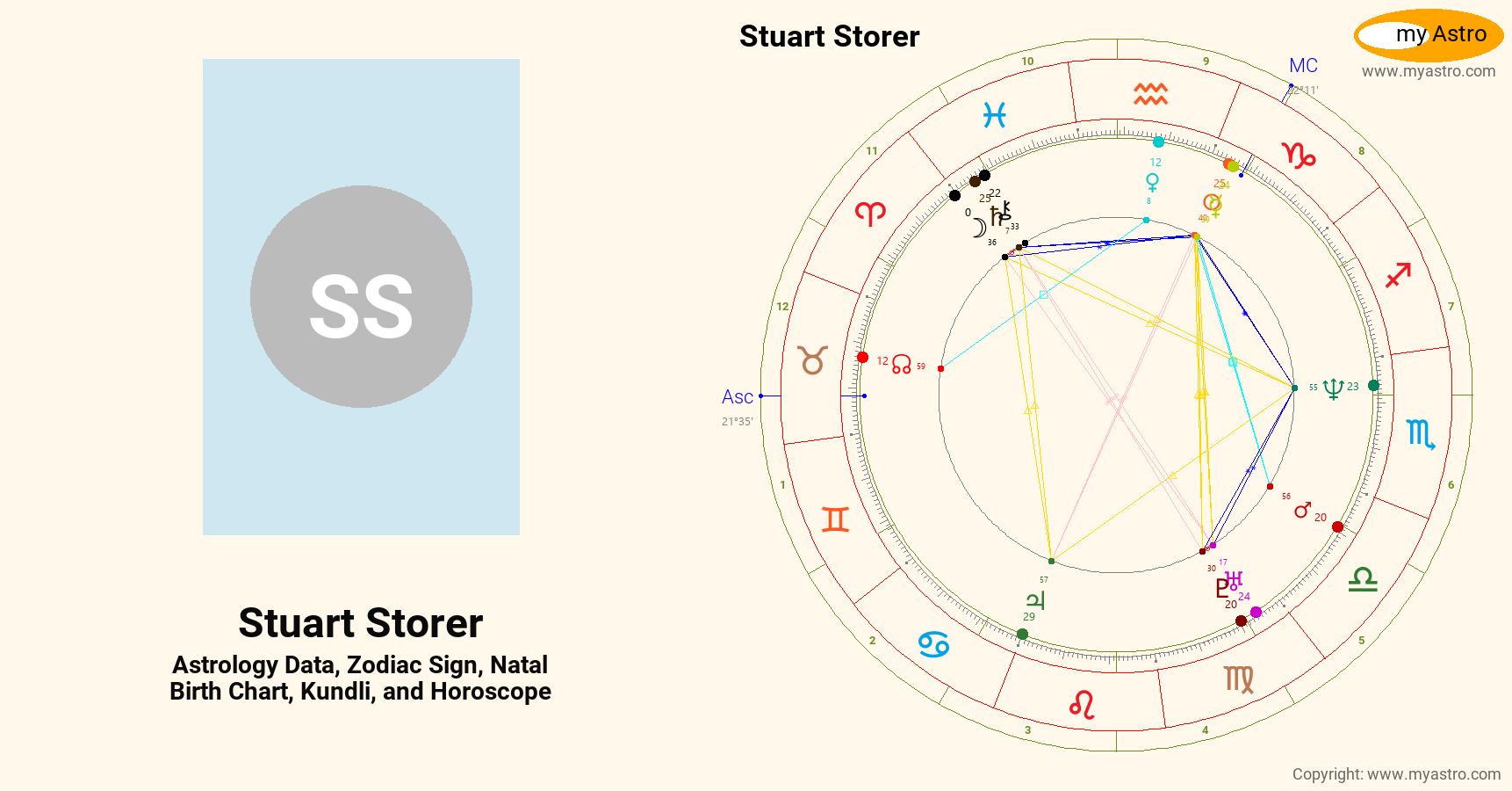 Stuart Storer’s natal birth chart, kundli, horoscope, astrology ...