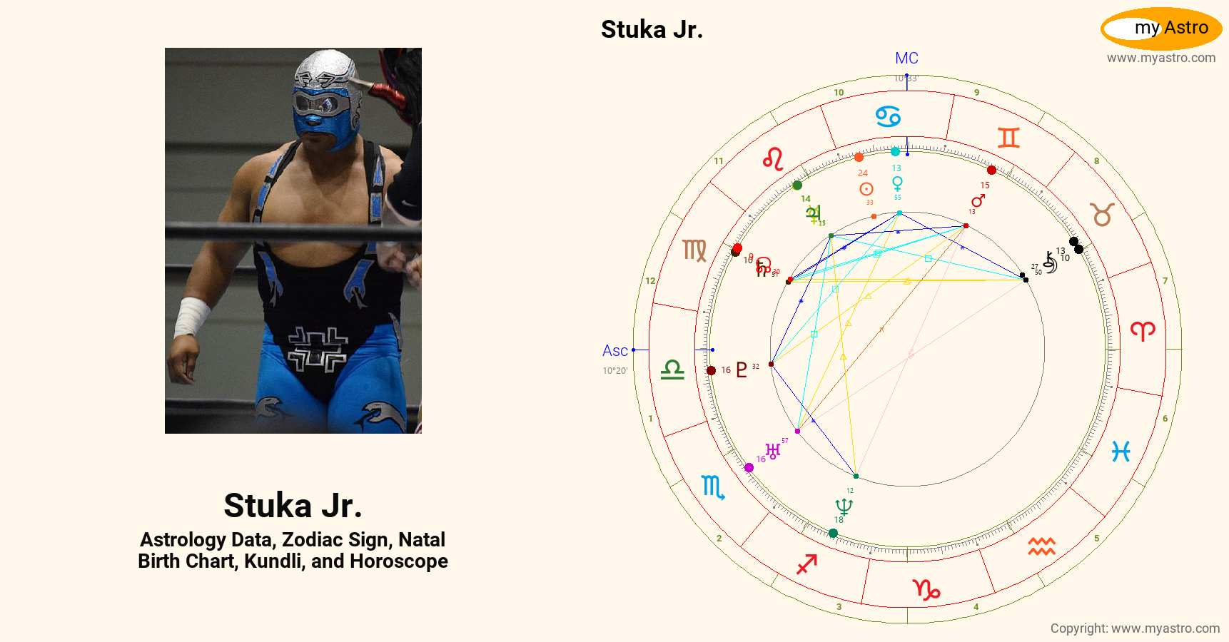 Stuka Jr’s natal birth chart, kundli, horoscope, astrology forecast ...