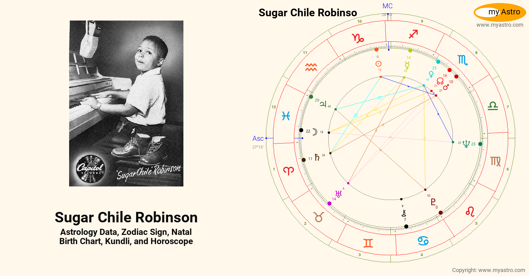 Sugar Chile Robinson’s natal birth chart, kundli, horoscope, astrology ...