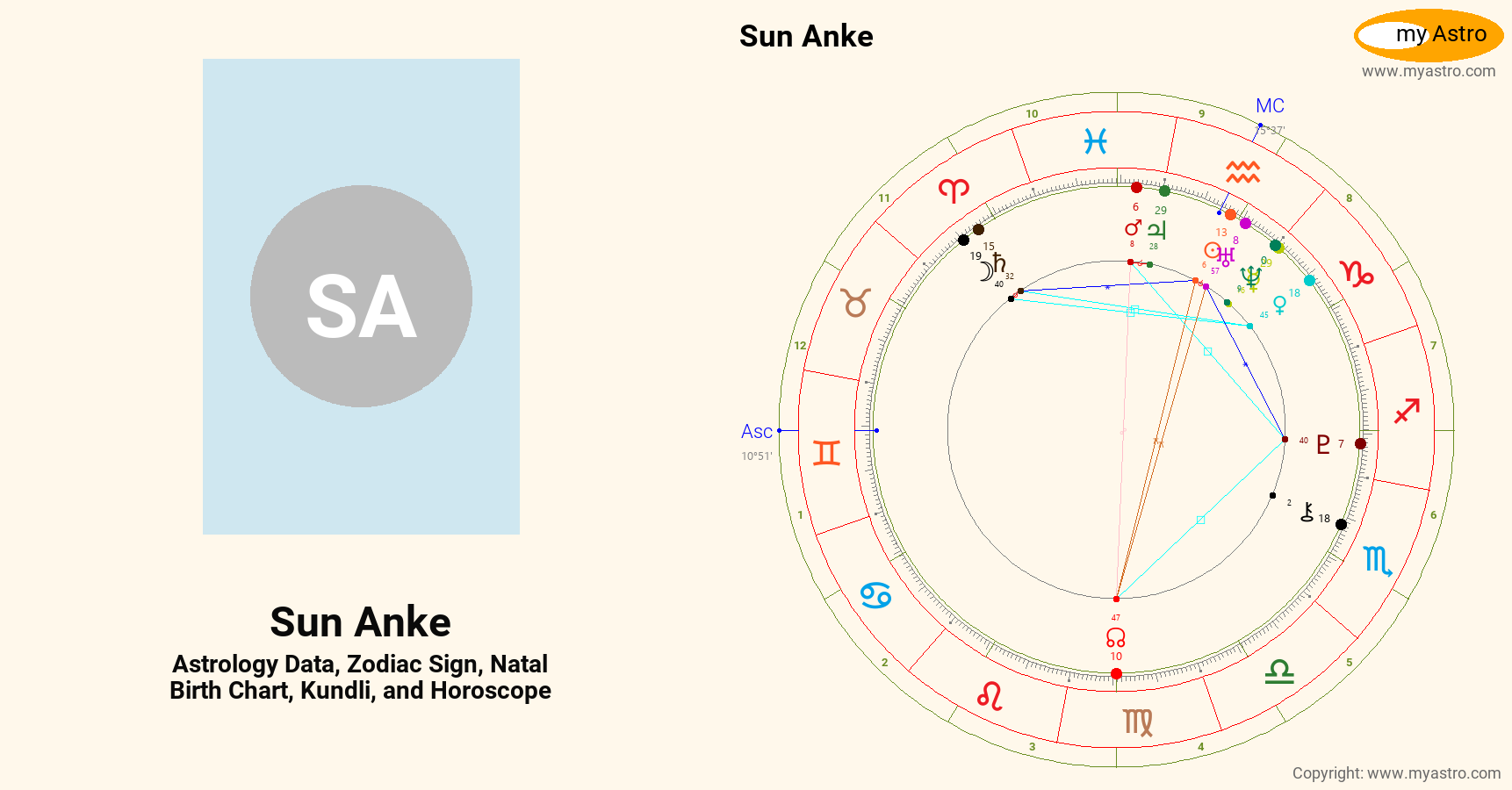 Sun Anke’s natal birth chart, kundli, horoscope, astrology forecast ...