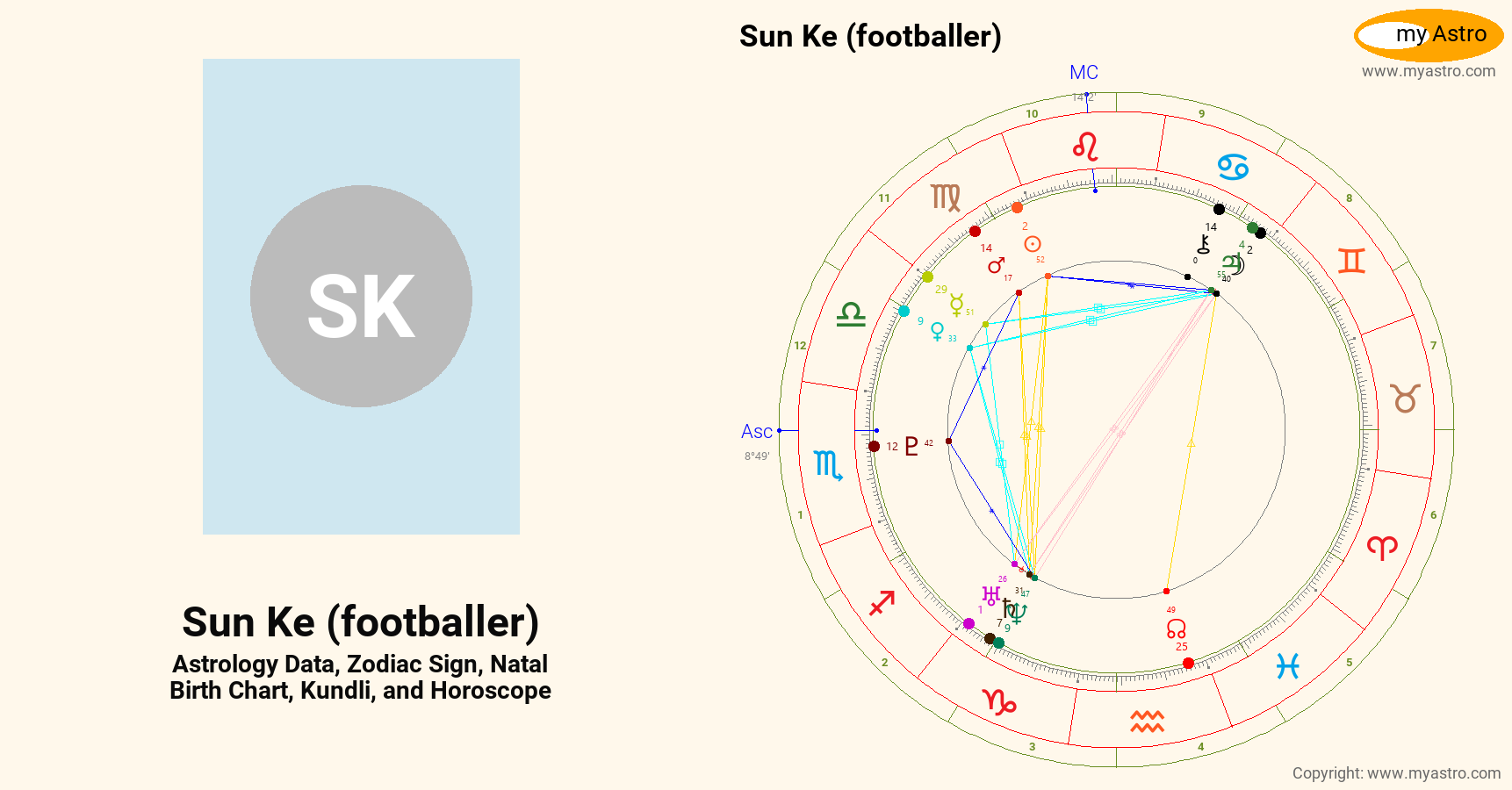 Sun Ke Footballer’s natal birth chart, kundli, horoscope, astrology ...