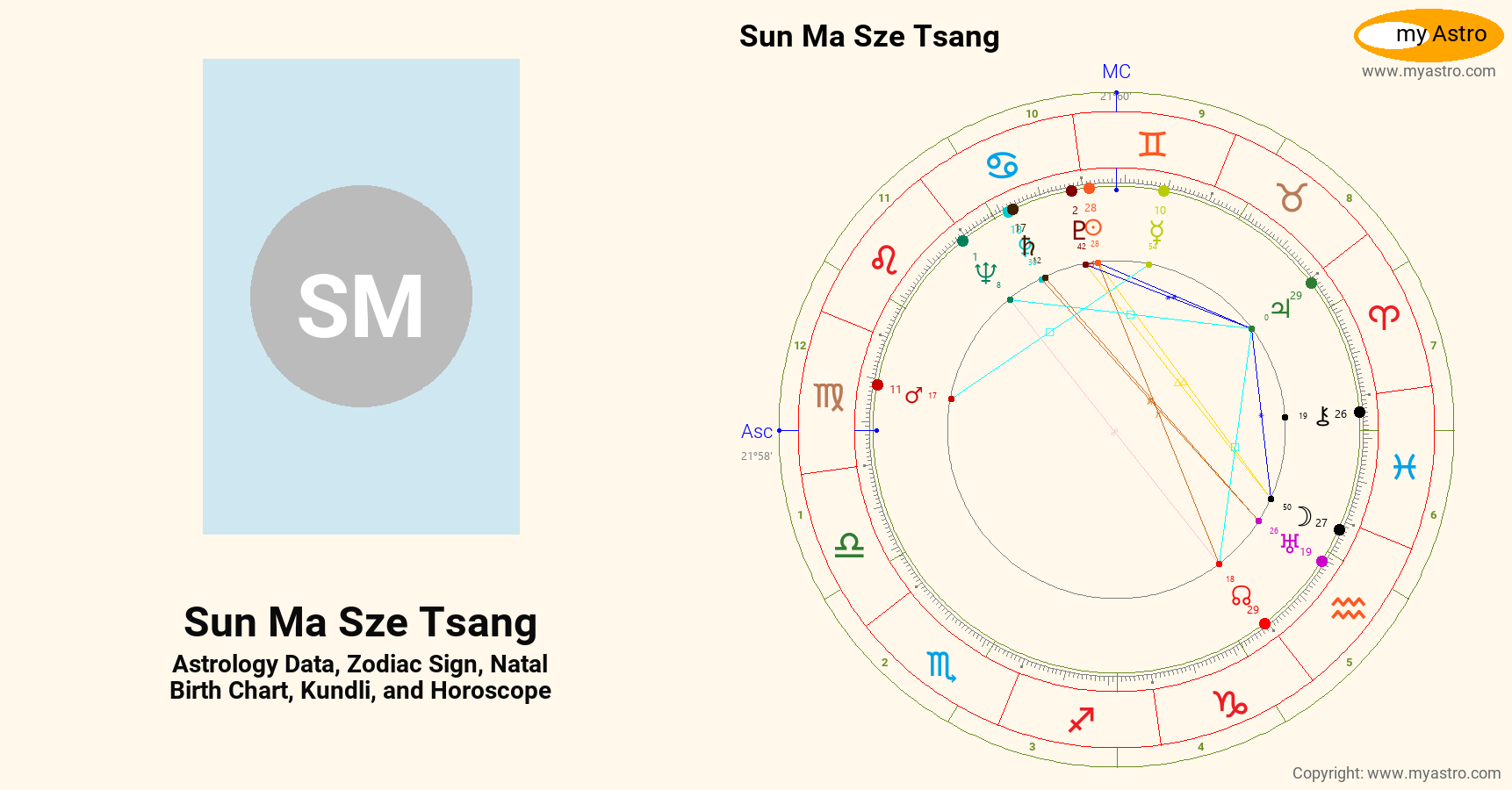Sun Ma Sze Tsang’s natal birth chart, kundli, horoscope, astrology ...