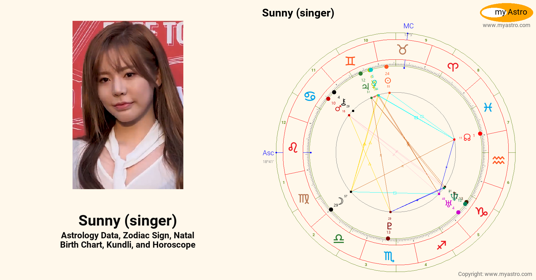 Sunny Singer’s natal birth chart, kundli, horoscope, astrology forecast, relationships ...