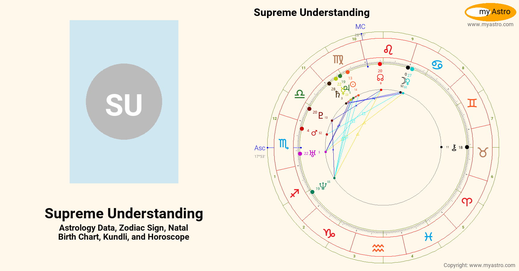 Supreme Understanding’s natal birth chart, kundli, horoscope, astrology ...