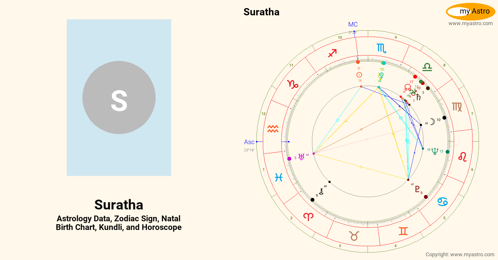 Suratha’s natal birth chart, kundli, horoscope, astrology forecast ...