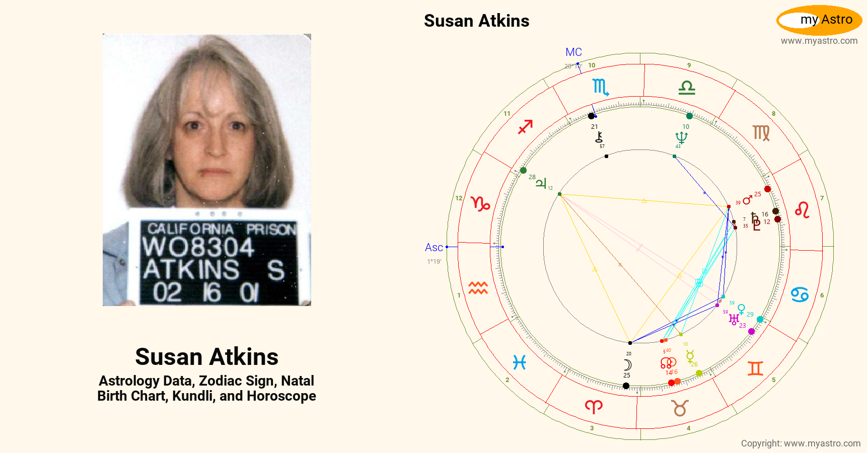 Susan Atkins’s natal birth chart, kundli, horoscope, astrology forecast ...