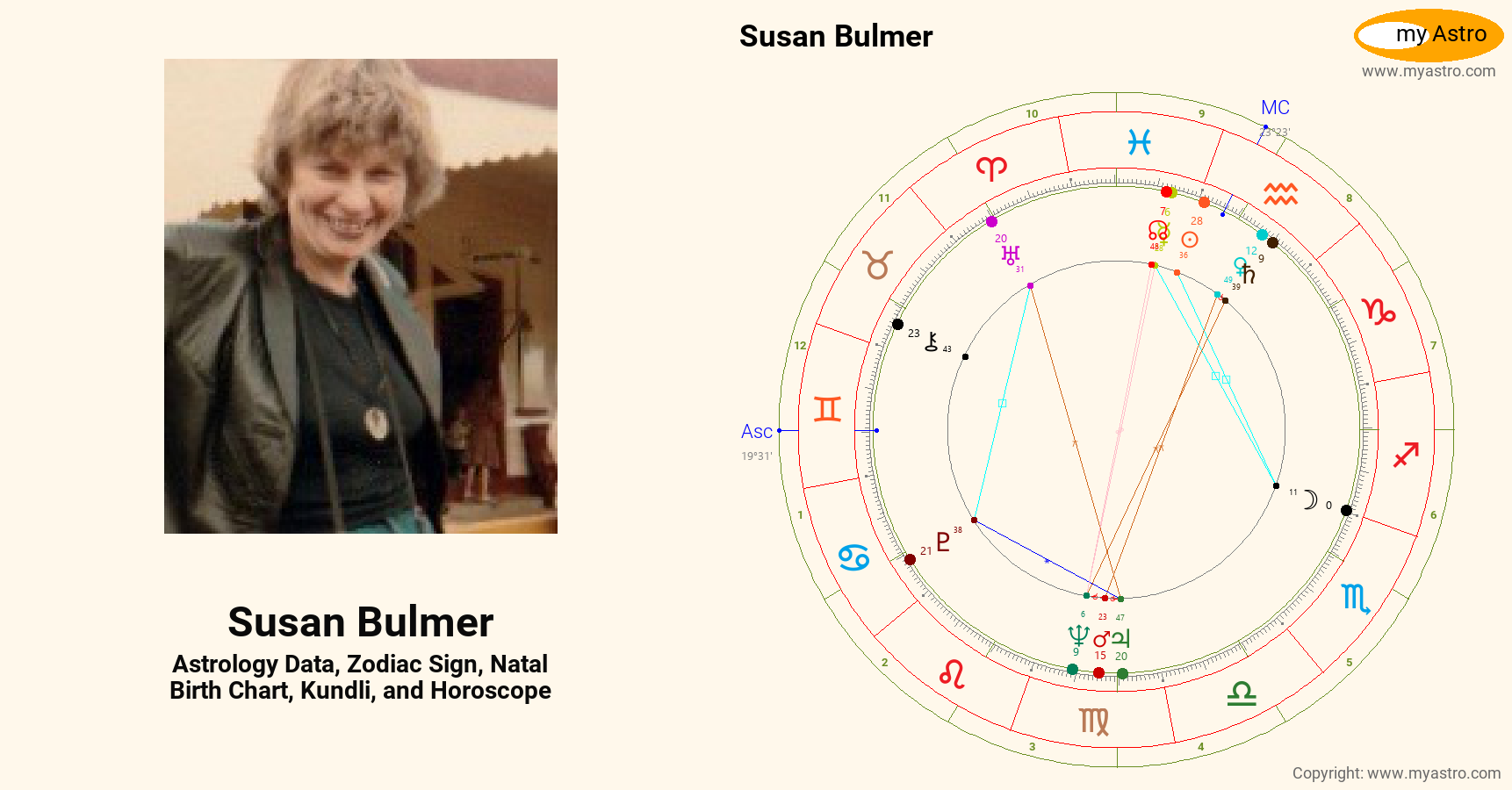 Susan Bulmer’s natal birth chart, kundli, horoscope, astrology forecast ...