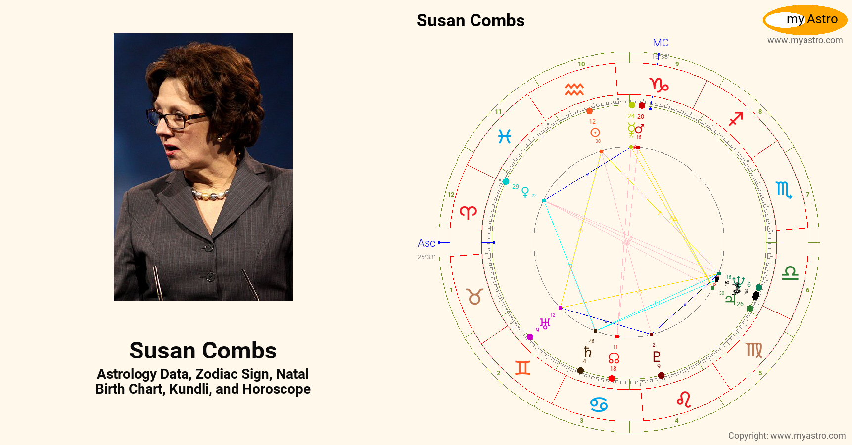 Susan Combs’s natal birth chart, kundli, horoscope, astrology forecast ...