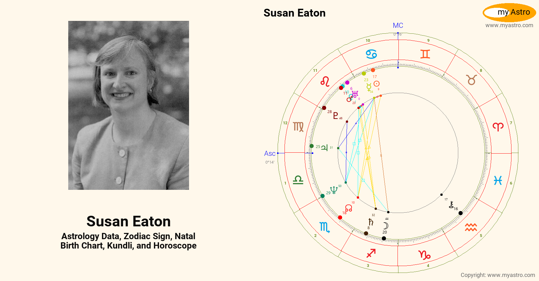 Susan Eaton’s natal birth chart, kundli, horoscope, astrology forecast ...